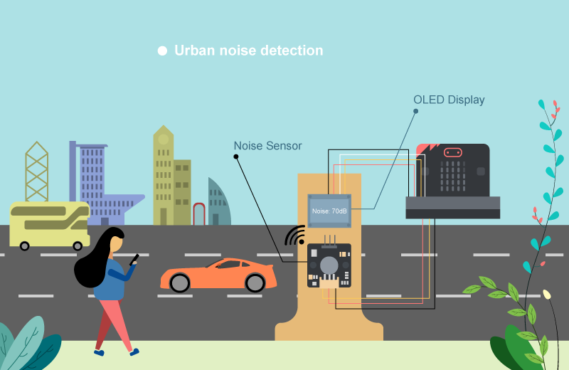 Smarthon micro:bit智慧城市IoT學習套裝 (連BBC micro:bit Version 2主控板) – Kidrise🧒🏻 ...
